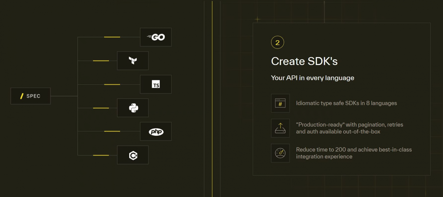 进一步理解API和SDK的区别及关系 - 幂简集成