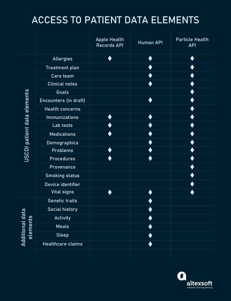 医疗API深度解析：2024年类型、提供商和用例指南 - 幂简集成