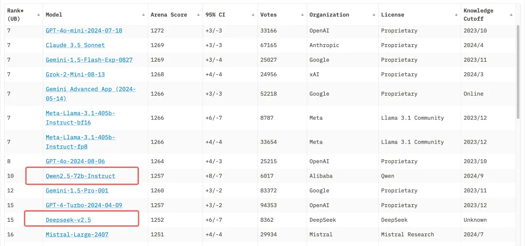 提速 RAG 应用：用 DeepSeek API 替换本地 Ollama 模型，LlamaIndex 实战解析 - 幂简集成