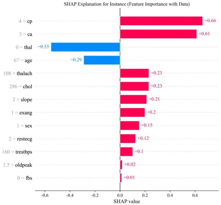 SHAP进阶解析：机器学习、深度学习模型解释保姆级教程 - 幂简集成