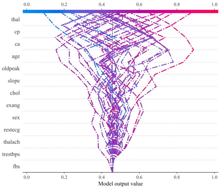 SHAP进阶解析：机器学习、深度学习模型解释保姆级教程 - 幂简集成