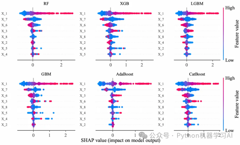 如何用SHAP解读集成学习Stacking中的基学习器和元学习器以及整体模型贡献 - 幂简集成