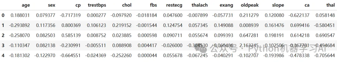 文献复现——优化SHAP依赖图拟合曲线与交点标注的新应用 - 幂简集成