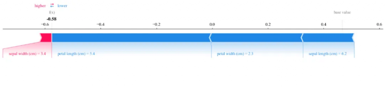 利用XGBoost模型进行多分类任务下的SHAP解释附代码讲解及GUI展示 - 幂简集成
