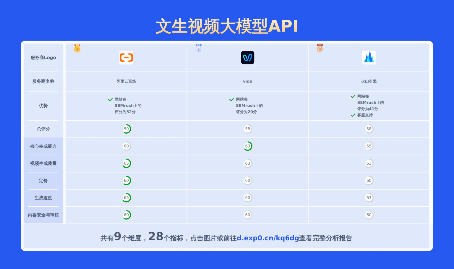 Vidu Q1 文生视频API全面评测：国产视频大模型的实力与野心 - 幂简集成